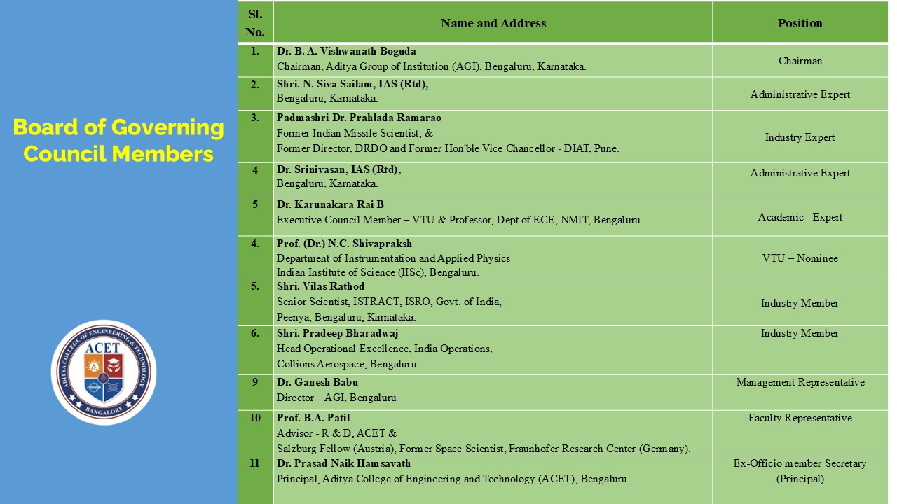 Governing Council - ACET